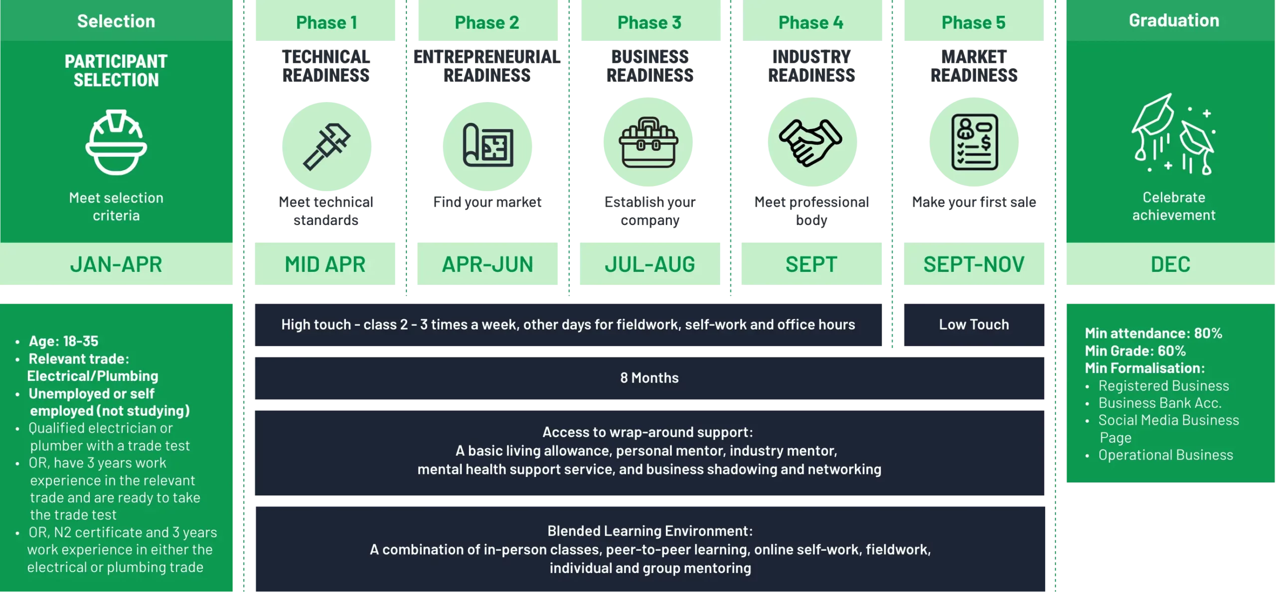 Startup Academy - AGM