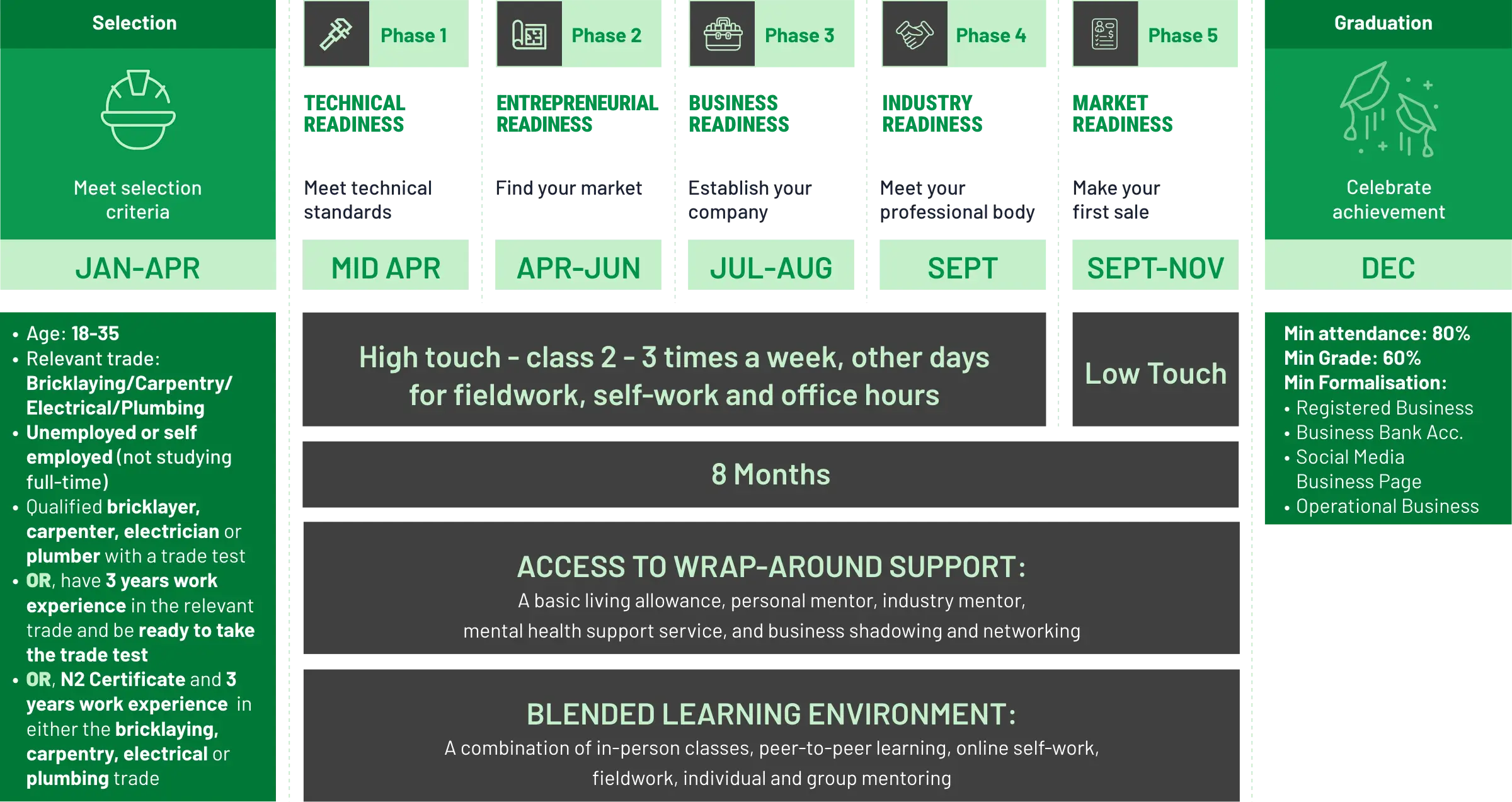 Startup Academy - AGM