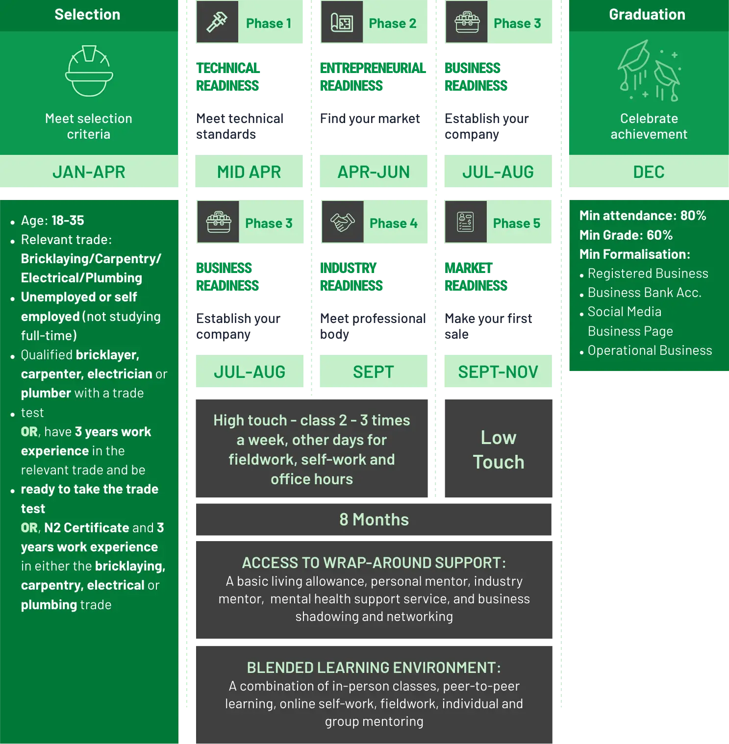 Startup Academy - AGM